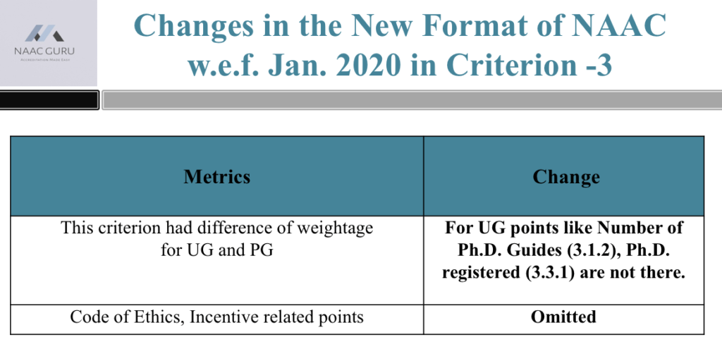 [2021] NAAC Accreditation Process - Get your College Accredited Easily ...